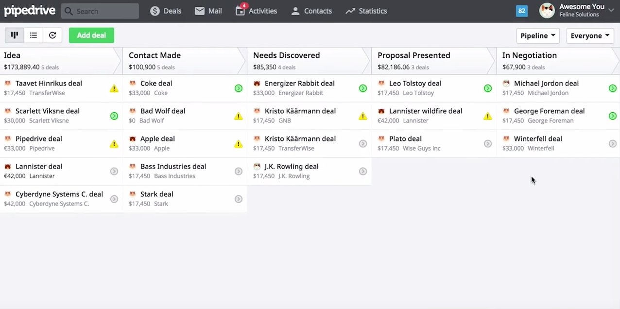 Pipedrive Pipedrive
